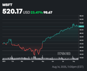 Microsoft to pay dividends on September 11; Here’s how much 100 MSFT ...