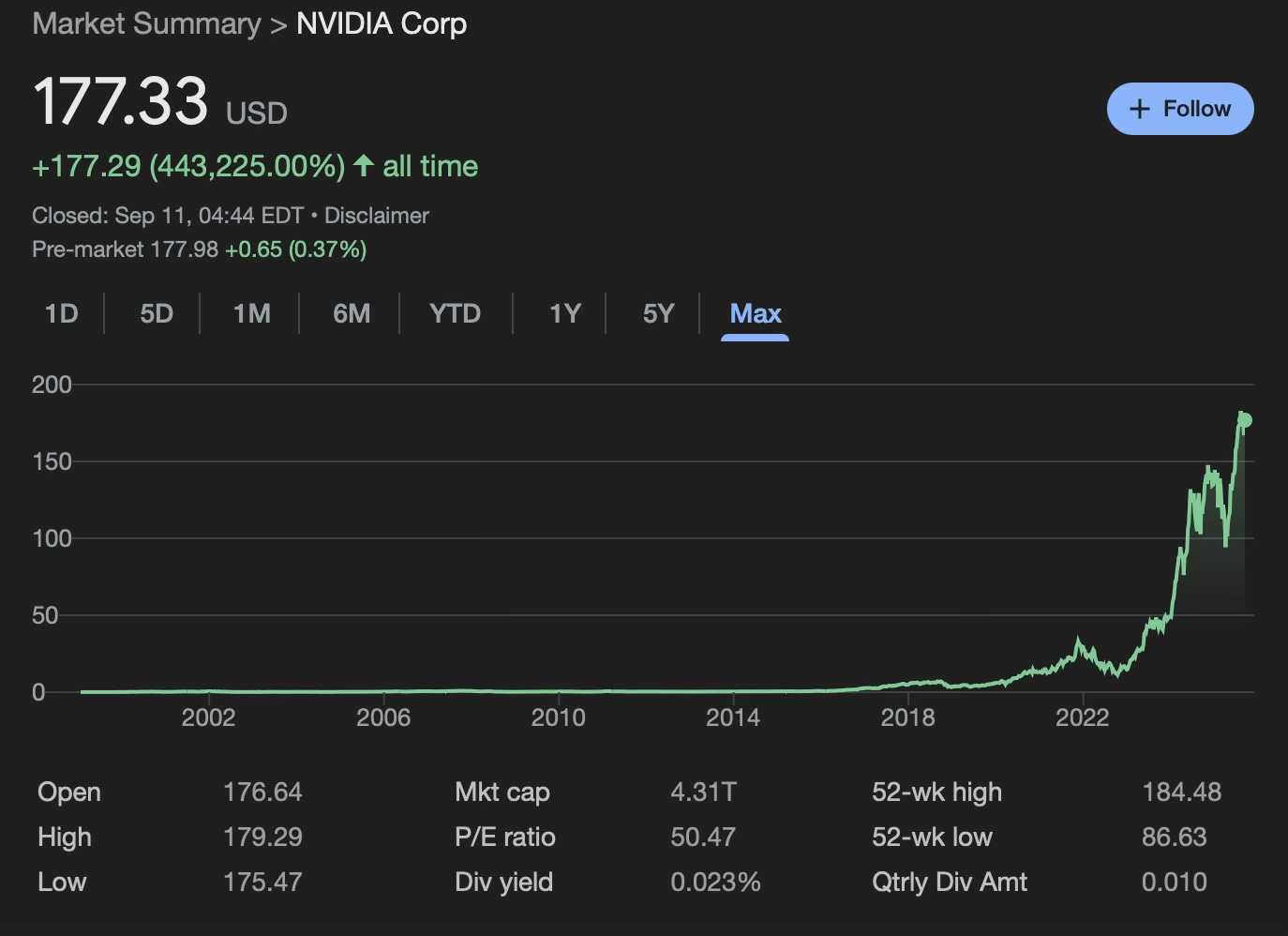Here’s how much Nvidia investors would have if they bought in 1999