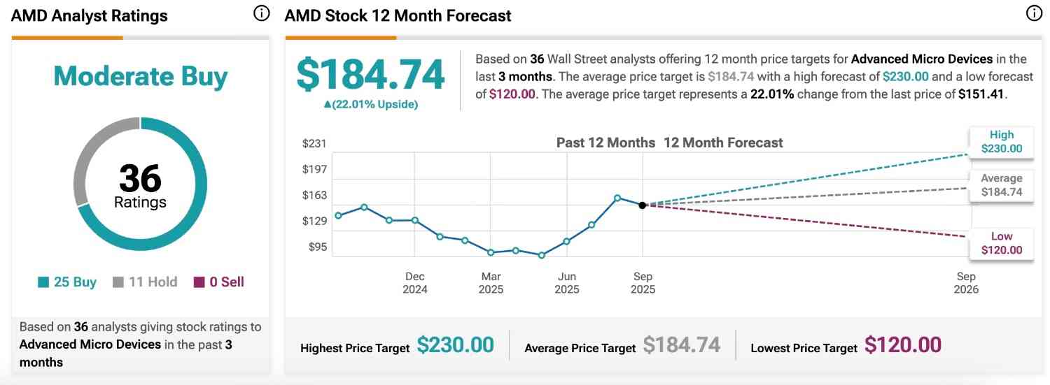 Analyst lowers AMD stock price target