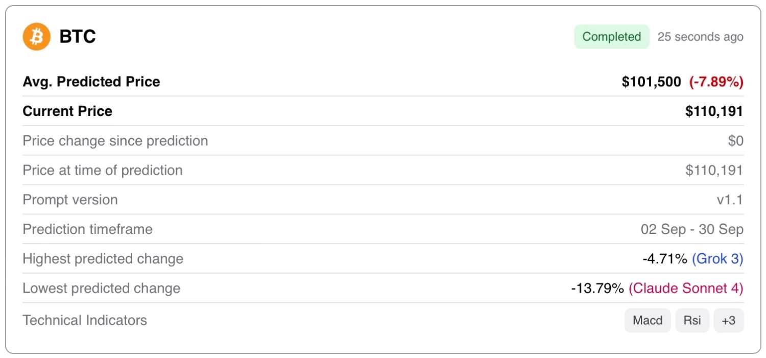 Machine Learning Algorithm Predicts Bitcoin Price On September 30 2025