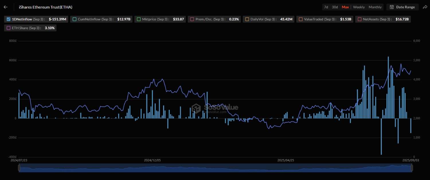 BlackRock makes a monster $400 million crypto move