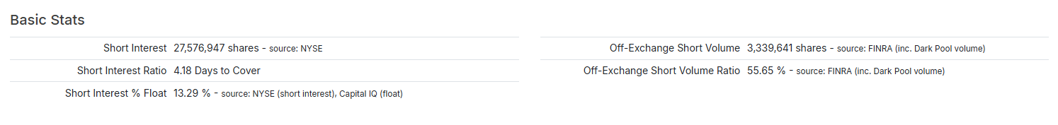 Short squeeze alert for Lithium Americas (LAC) stock