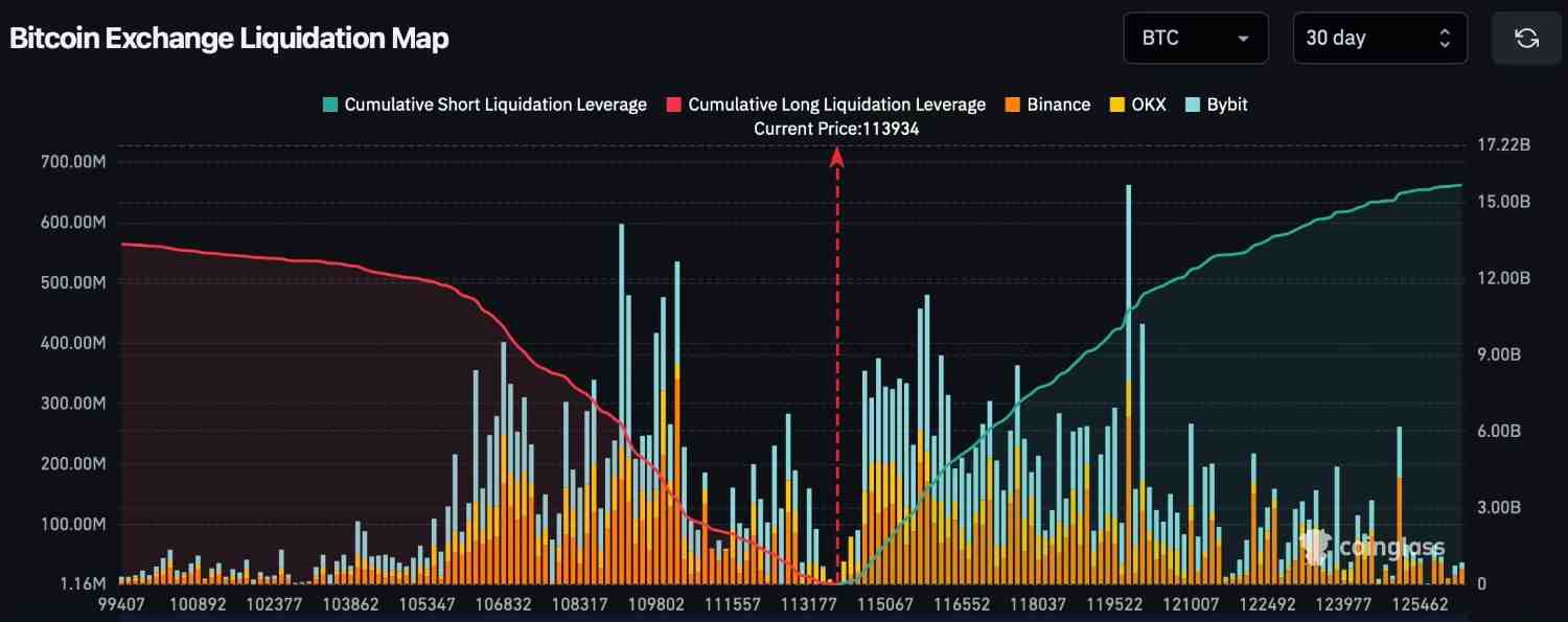 Another monster Bitcoin short squeeze alert with $16 billion at risk