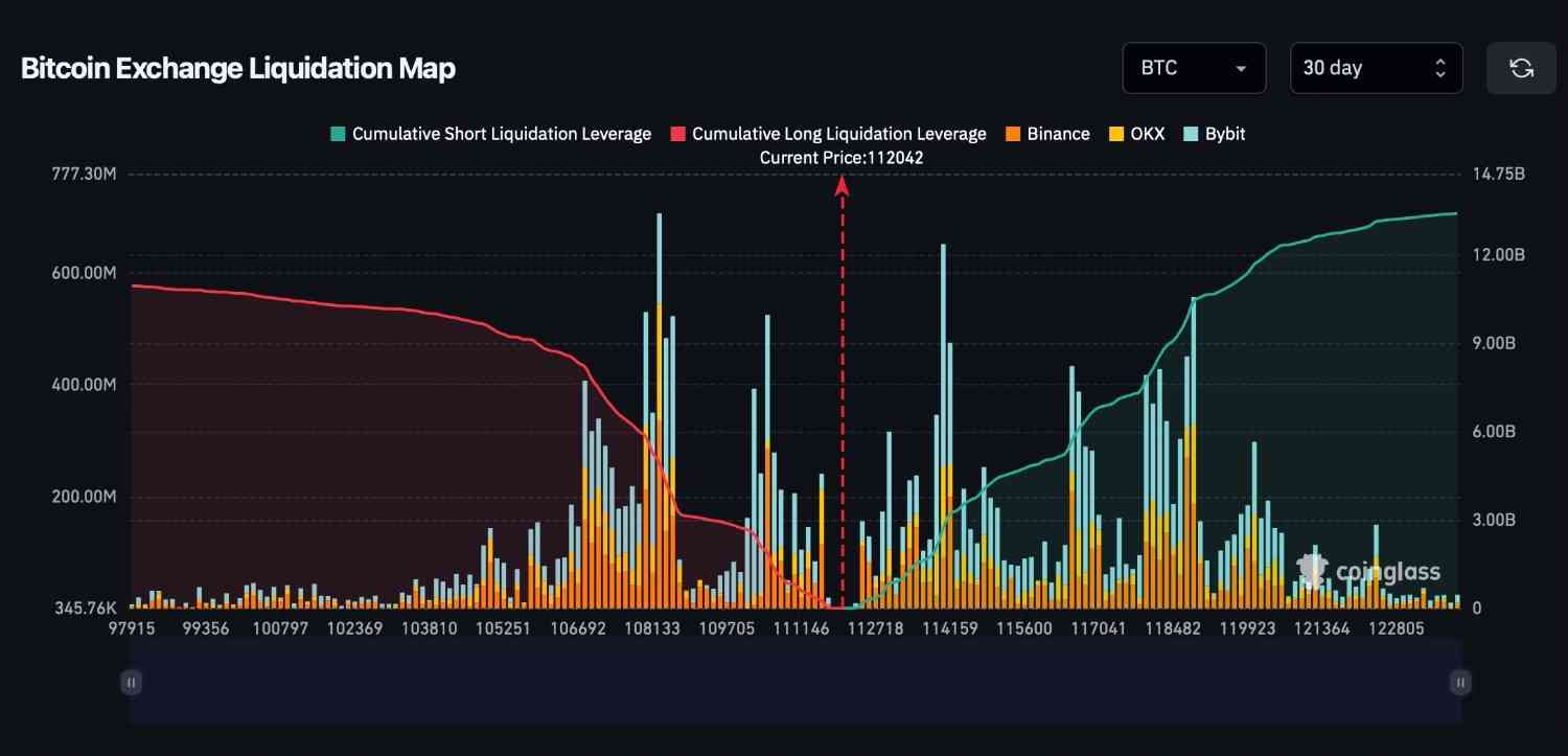 Short squeeze alert: $15 billion Bitcoin time bomb