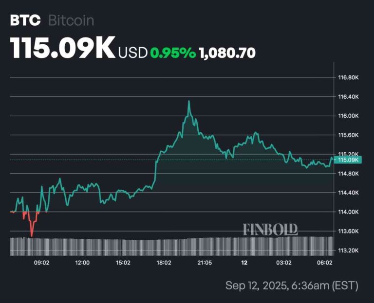 Bitcoin price prediction for 2026, 2028, 2030