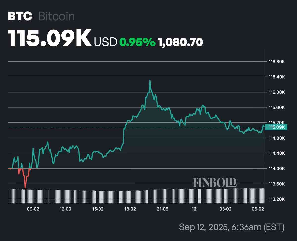 Bitcoin price prediction for 2026, 2028, 2030