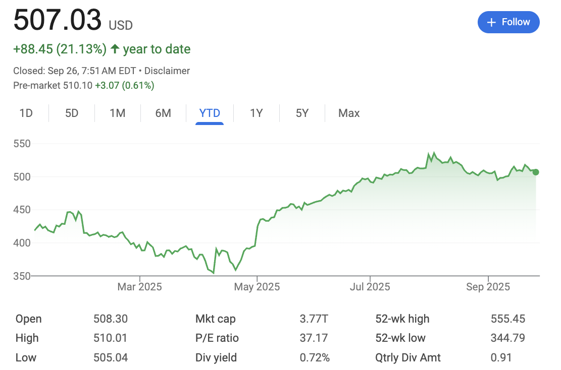 Wall Street sets Microsoft (MSFT) stock price for next 12 months