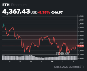 Ethereum Rainbow Chart predicts ETH price for September 30, 2025