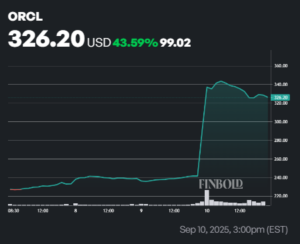 Oracle to pay dividends on October 23; Here’s how much 100 ORCL shares will earn