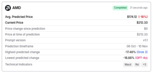 Machine learning algorithm predicts AMD stock price on October 31, 2025