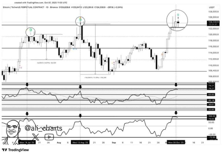 Is a Bitcoin crash coming? These signs say yes