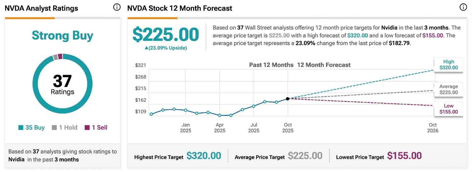 AI predicts NVDA stock price after Nvidia secures BlackRock deal