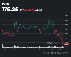 AI predicts Palantir (PLTR) stock price for end of 2025