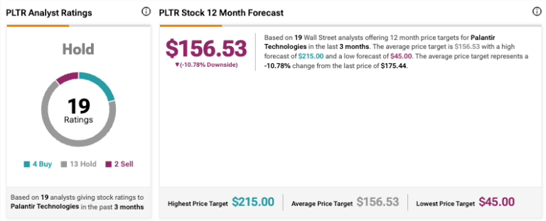 AI predicts Palantir (PLTR) stock price for end of 2025