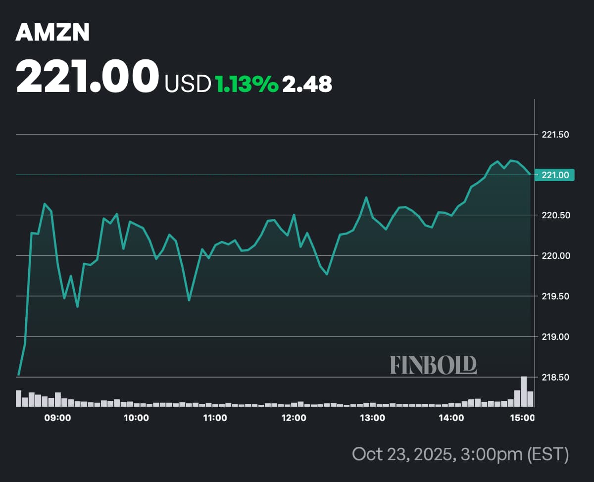 Wall Street sets Amazon stock price for the next 12 months