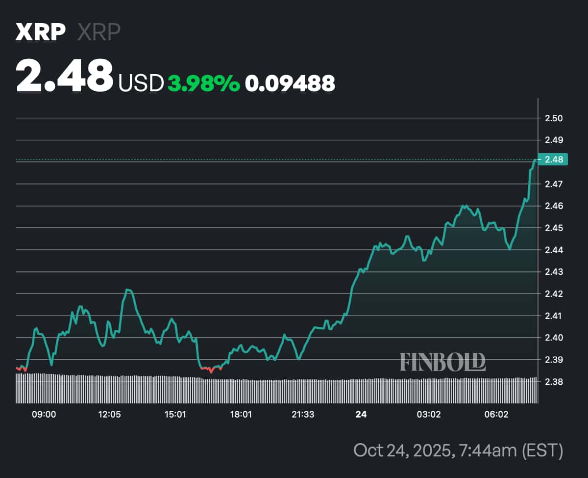 Ripple to unlock 1 billion XRP on November 1, 2025