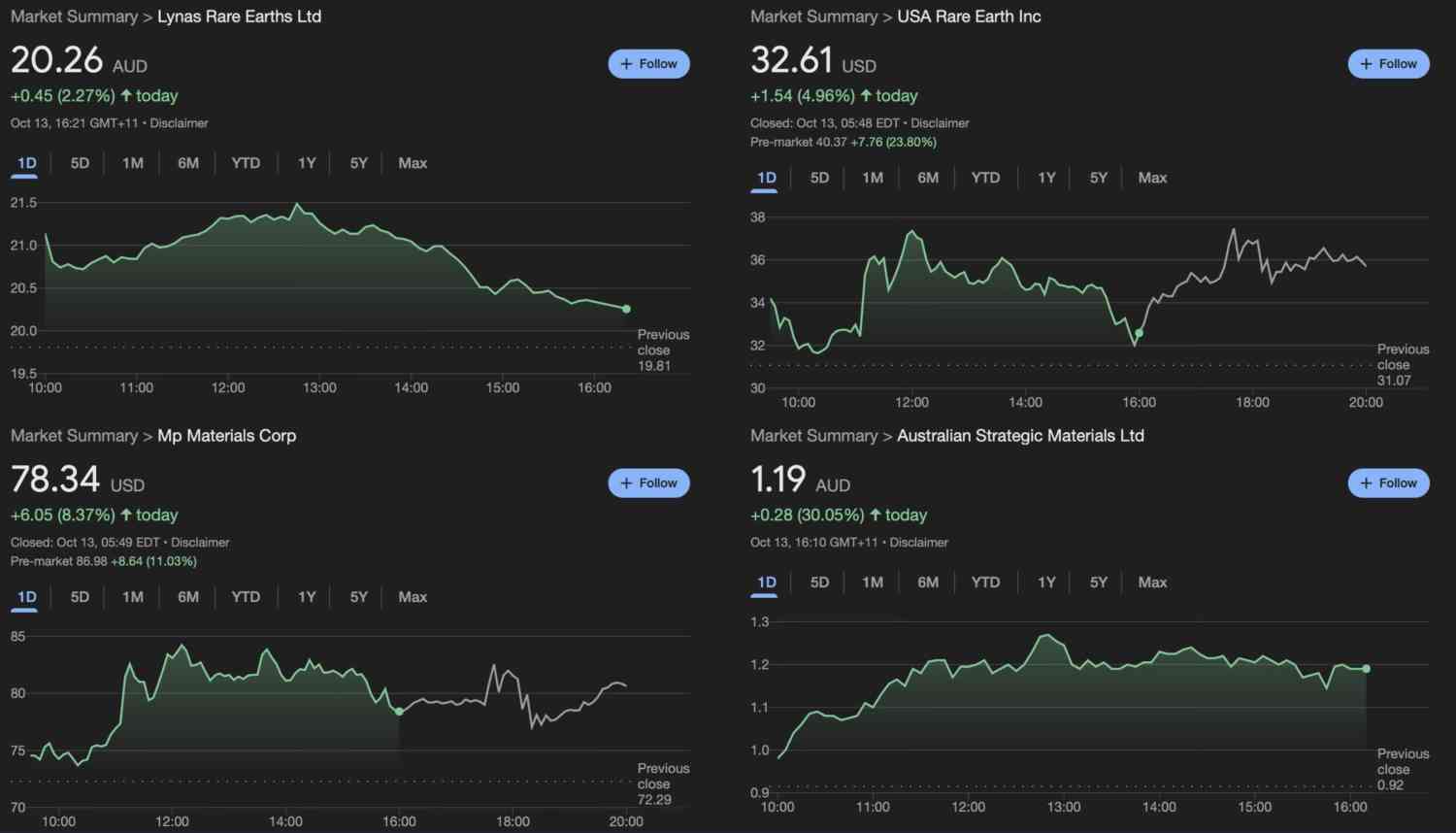 4 rare earth stocks to buy as Trump threatens China with tariffs