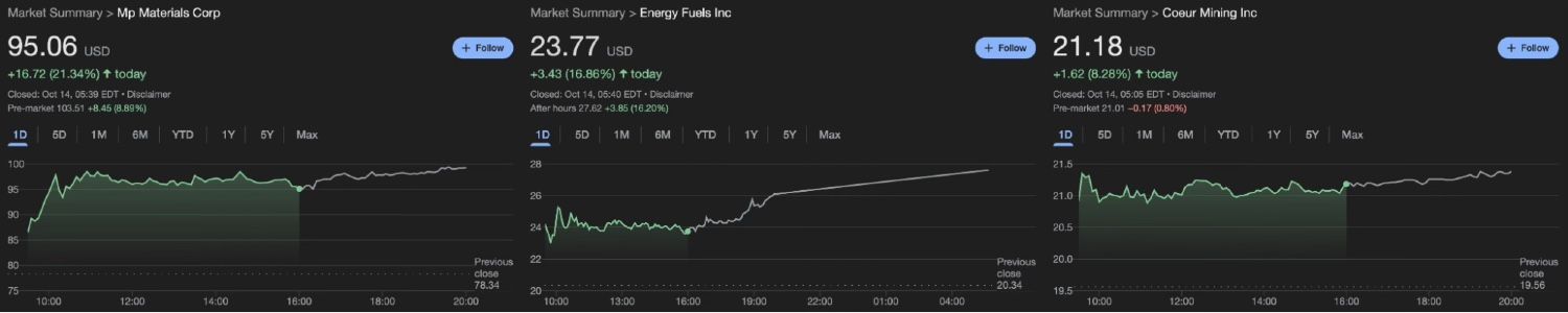 Top 3 mining stocks to buy amid Trump-China tariff wars
