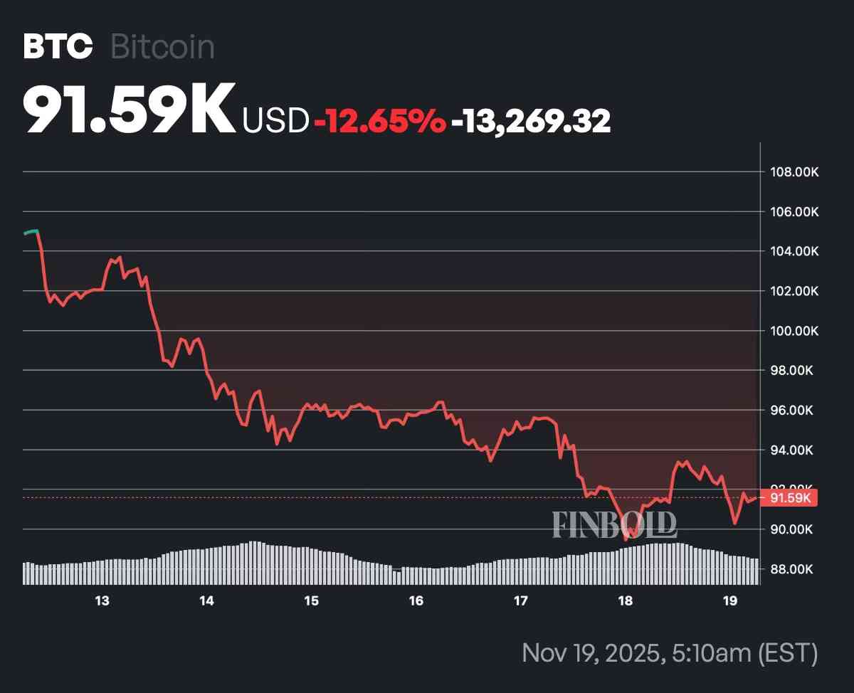 BlackRock just sold its largest amount of Bitcoin ever