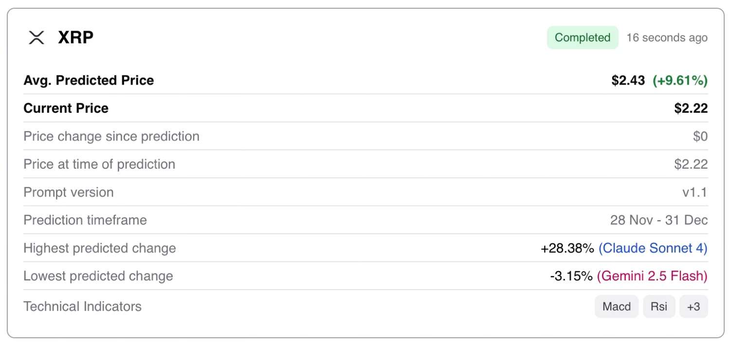 Machine learning algorithm predicts XRP price for end of 2025