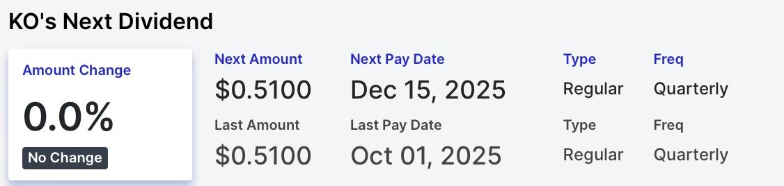 Coca-Cola to pay dividends on December 15; Here’s how much 100 KO ...