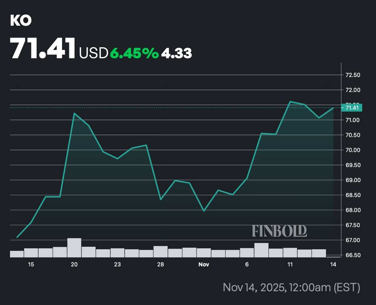 Coca-Cola to pay dividends on December 15; Here’s how much 100 KO ...