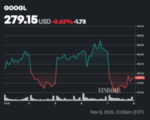 Google to pay dividends on December 15; Here’s how much $100 GOOGL ...