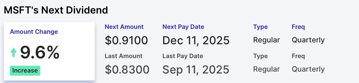 Microsoft to pay dividends on December 11; Here’s how much 100 MSFT shares will earn