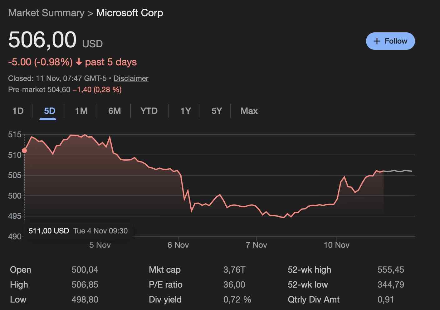 Microsoft to pay dividends on December 11; Here’s how much 100 MSFT ...