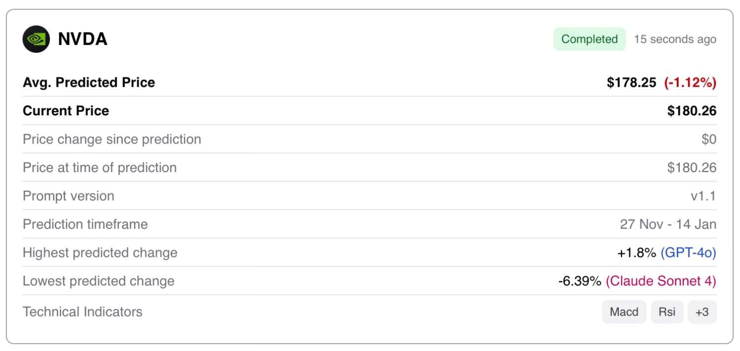 AI predicts Nvidia price for December 1, 2025
