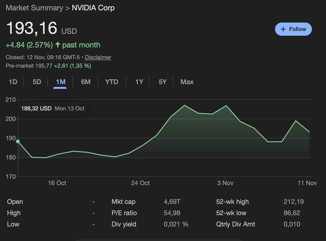 We asked ChatGPT-5 what will be Nvidia (NVDA) stock price in 2030
