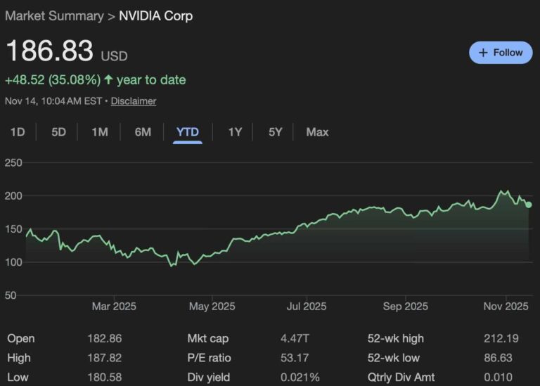 Analysts revise Nvidia stock price target