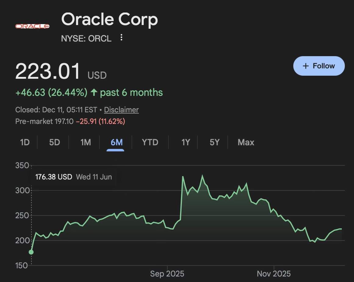 This stock Michael Burry warned about just crashed 12% overnight