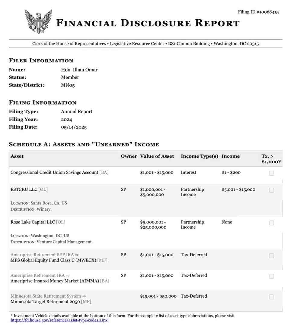 Minnesota lawmaker Ilhan Omar’s 2025 financial disclosures