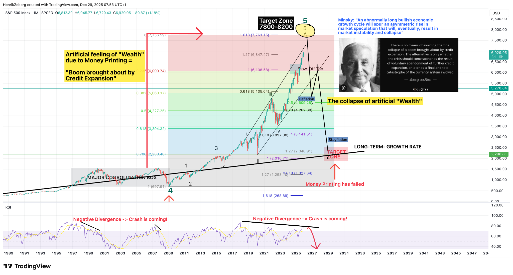 Top economist warns upcoming market blow-off ‘feels unstoppable’