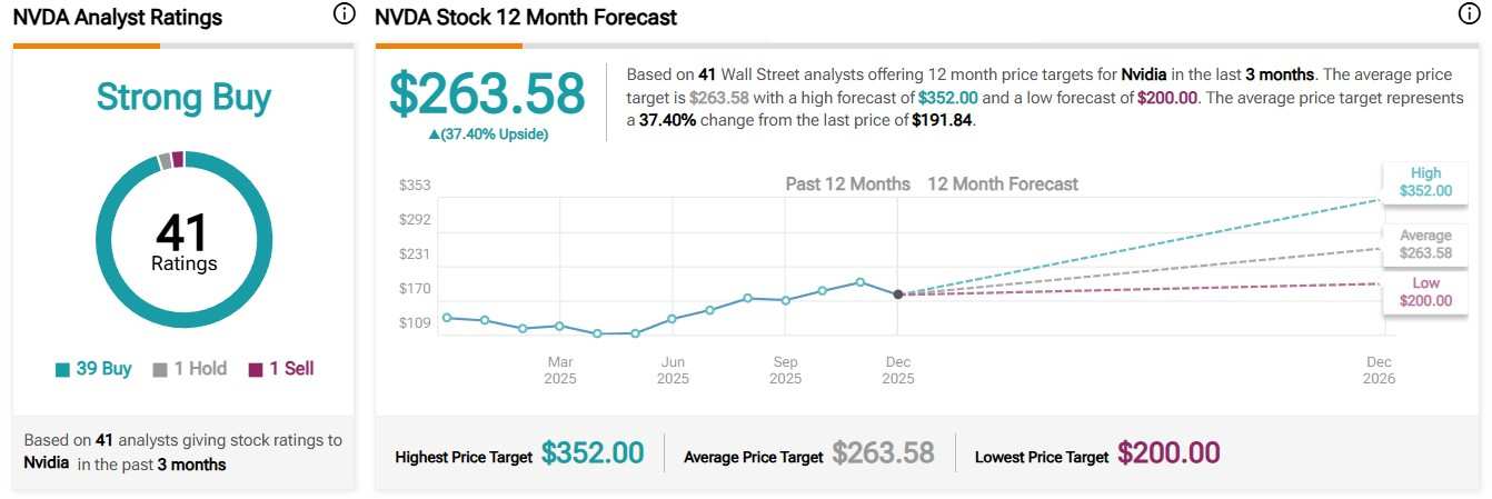 Analyst sets Nvidia’s (NVDA) share price after $20B Groq deal