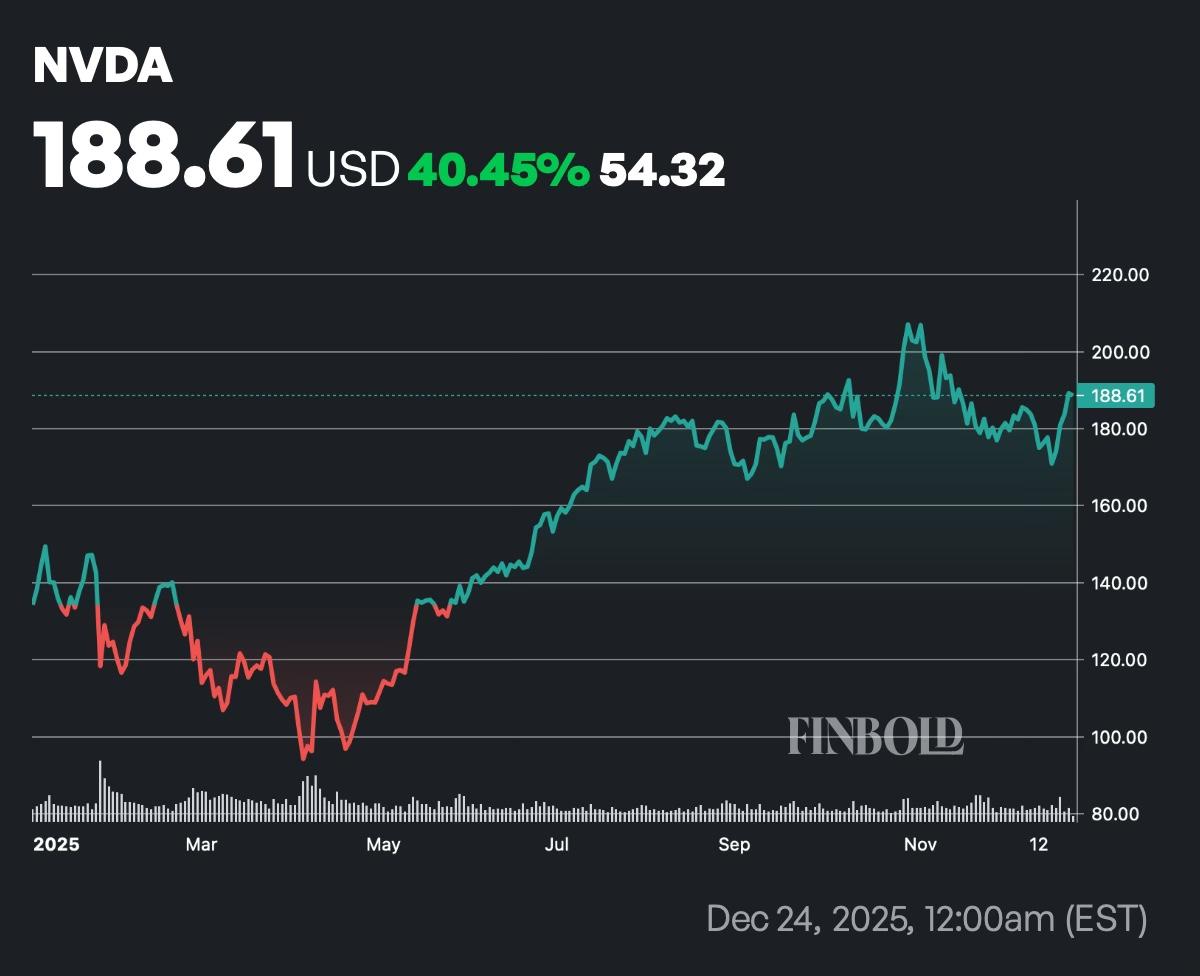 $1,000 invested in Nvidia stock at the start of 2025 returned