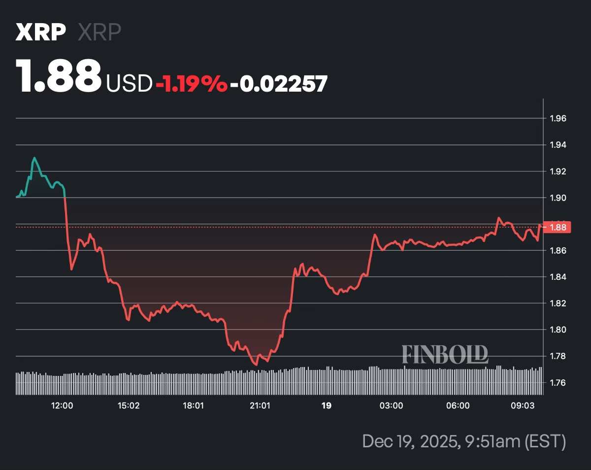 XRP bleeds $19 billion from its worth since the start of December