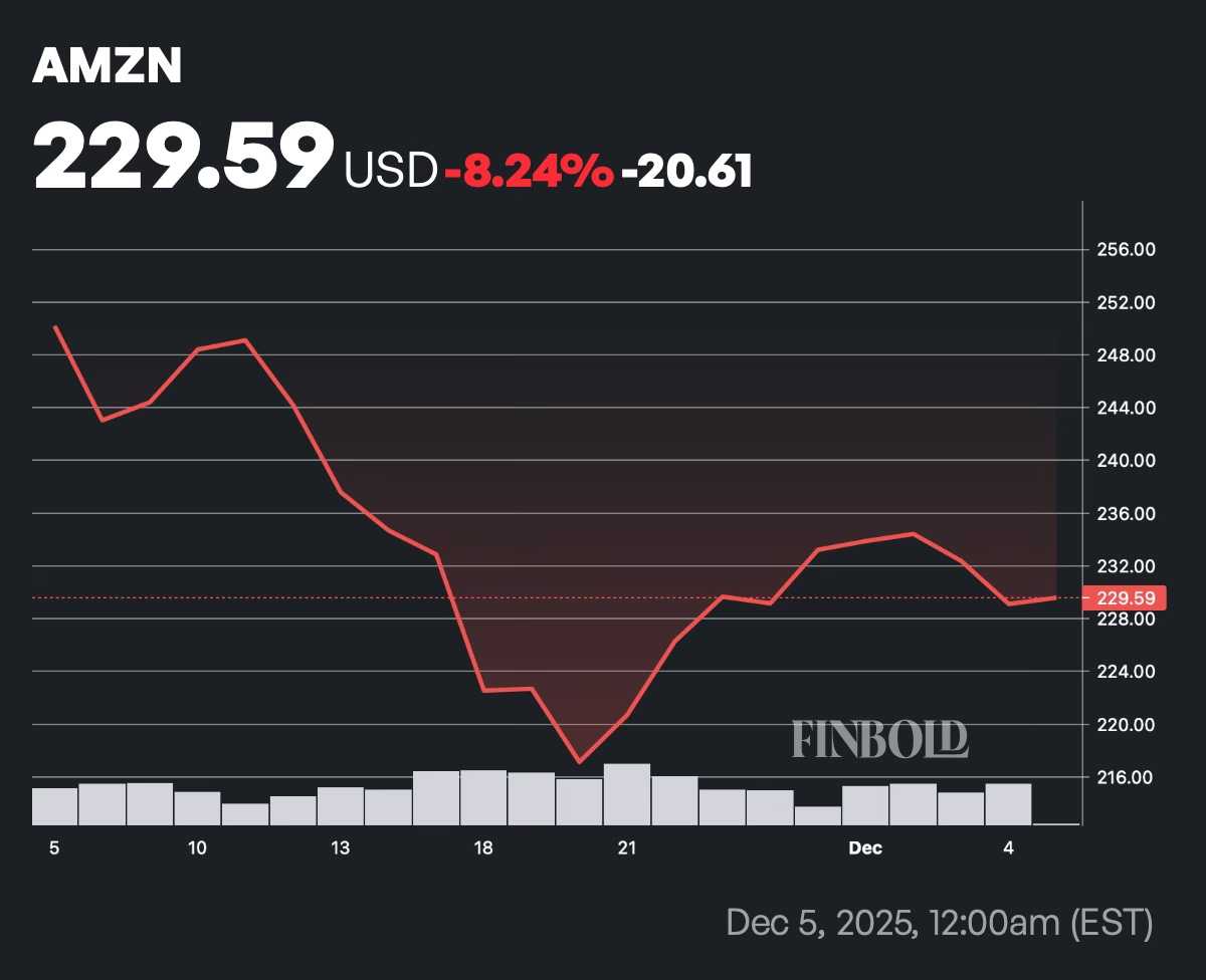 Analyst sets Amazon stock price target