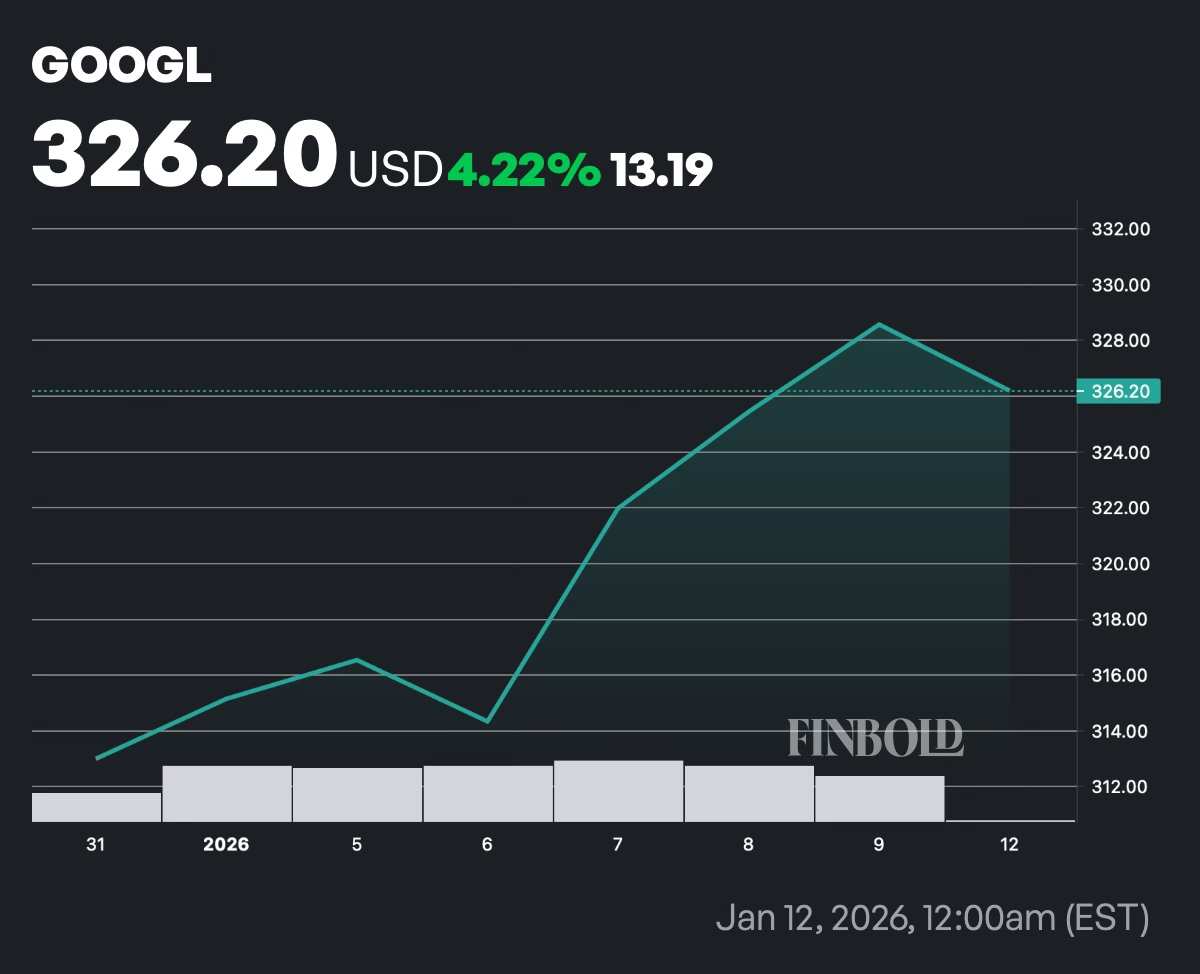 Analysts update Google stock price target for 2026