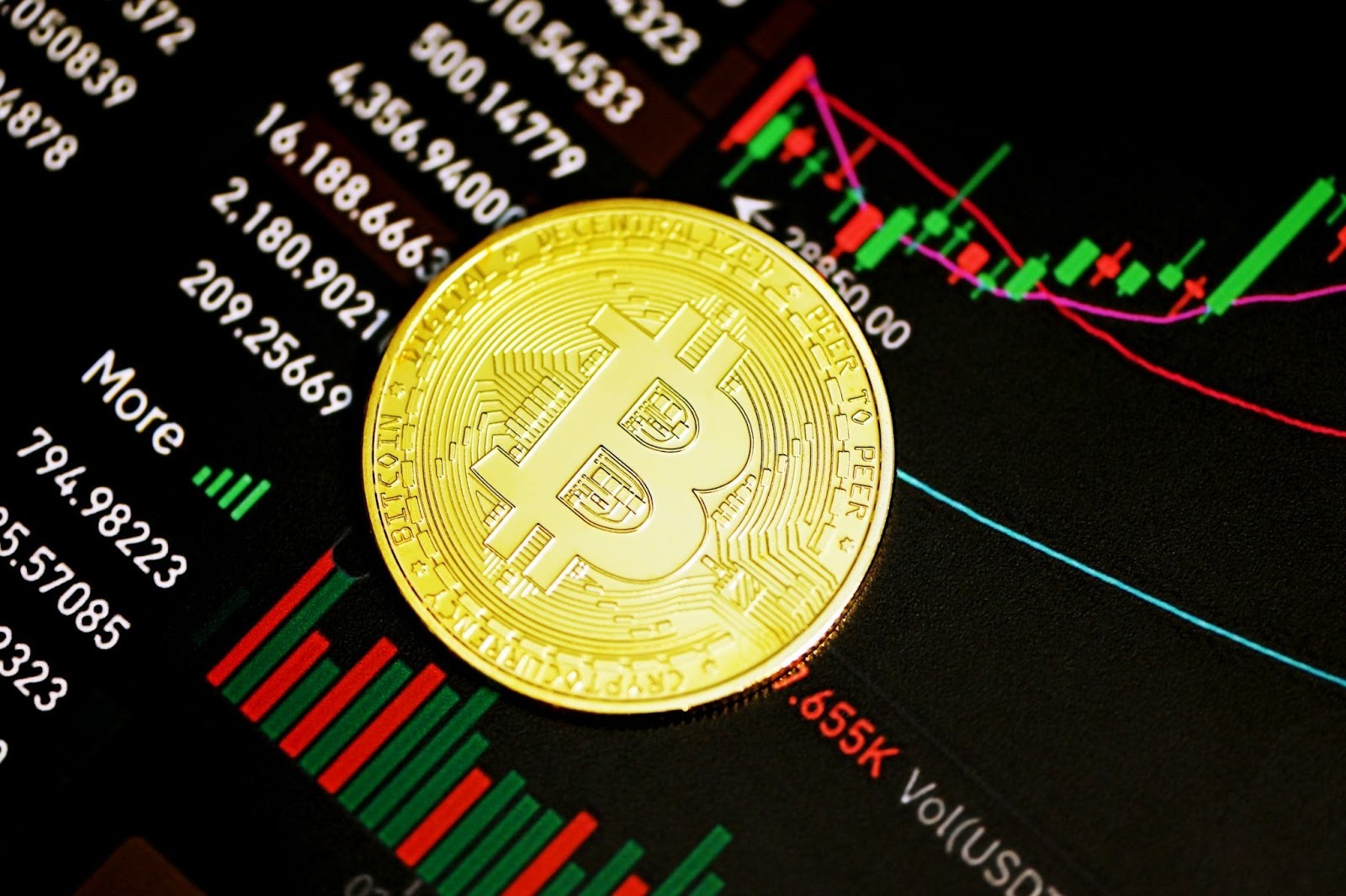 Bitcoin Technical Indicators Suggest Imminent Price Explosion