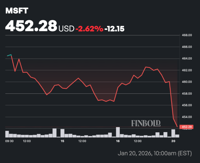 Wall Street analyst updates Microsoft stock price target
