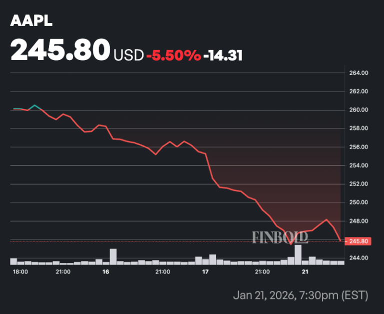 AI predicts Apple stock price after Q4 earnings report