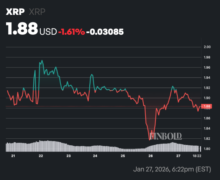 AI sets XRP 2026 record high price