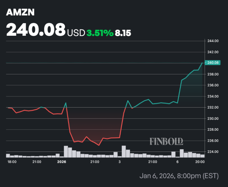 Wall Street analyst updates Amazon stock price target