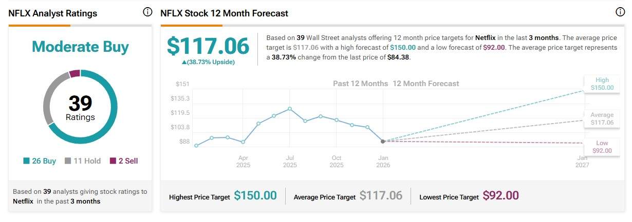 Analysts set Netflix stock price target